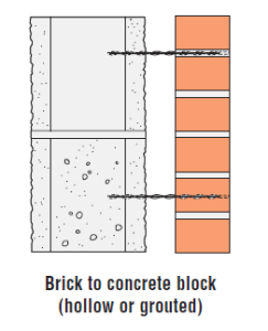 An Introduction to the Helical Wall Tie