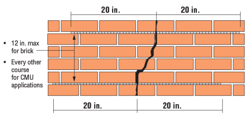 An Introduction to the Helical Wall Tie