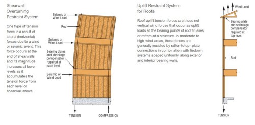 Continuous Rod Restraint Systems for Multi-Story Wood Structures