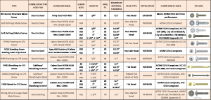 cold-formed steel Archives