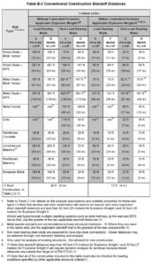 conventional-construction-standoff-distances