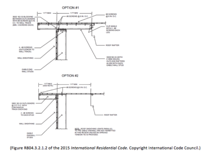 Designing Gable End Overhangs