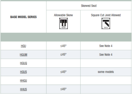 How to Pick a Connector Series – Truss Hangers