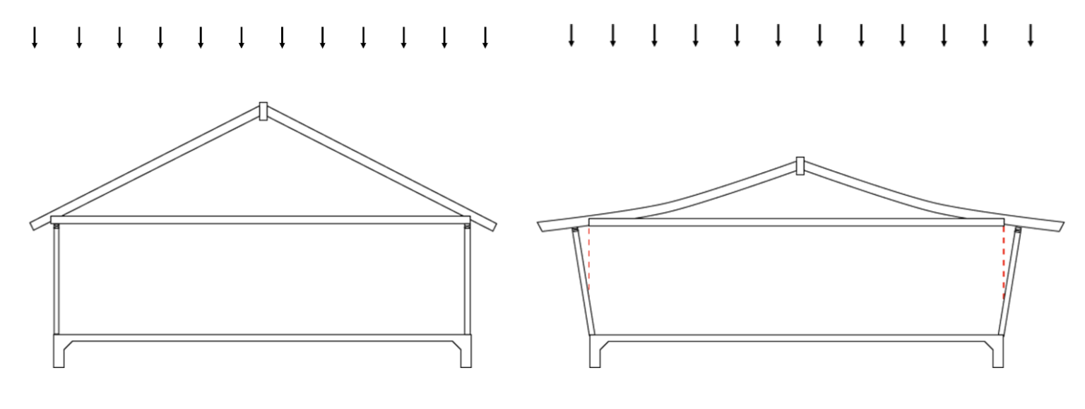 Roof Framing: Building Strong Stick-Frame Roofs