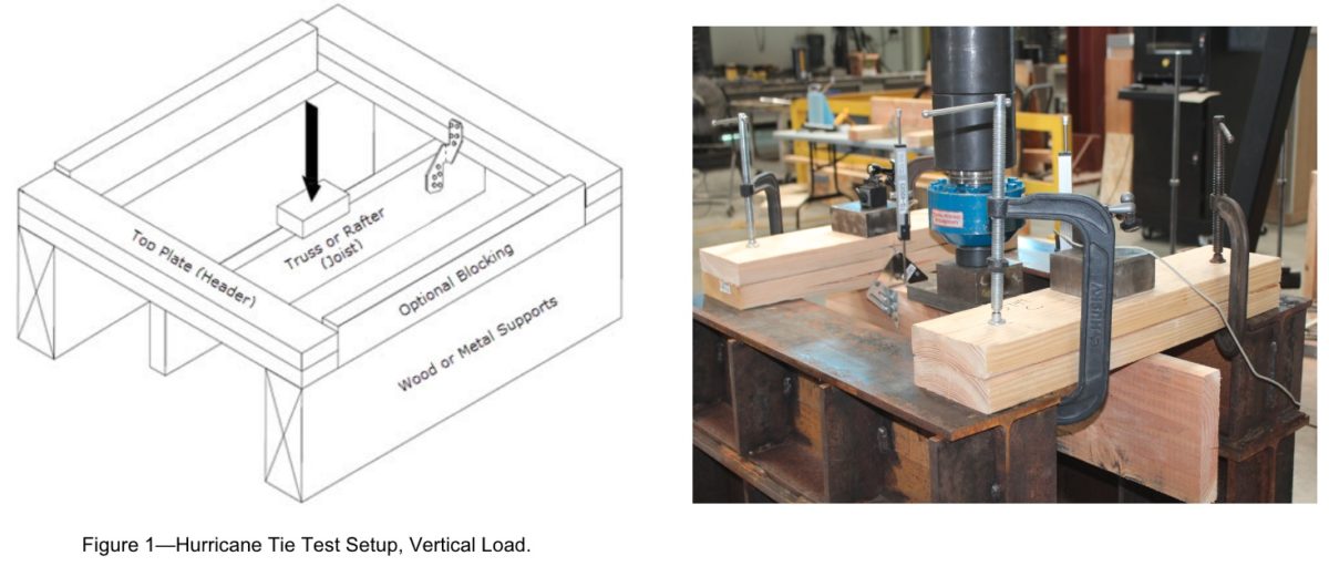 Code Report: Understanding Allowable Load Changes