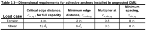 Are You Ready to Design Post-Installed Anchors in Cracked Masonry?