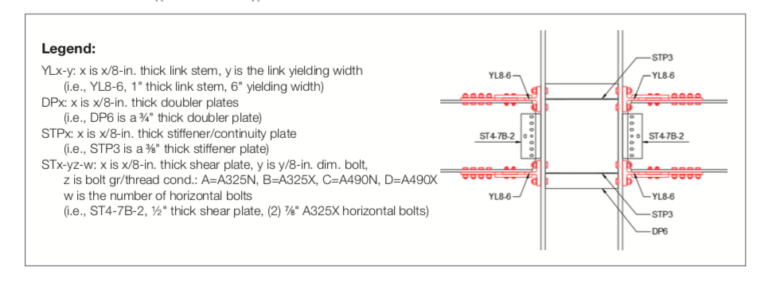 Get Plugged Into Structural Steel Designs With Yield-Link Plugin Tools