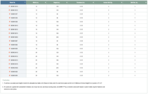 Introducing the Stronger, Simpler and More Versatile Strong-Wall® High ...