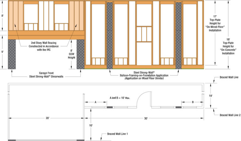 Wall-Bracing Alternatives to Help Designers and Builders Navigate the ...