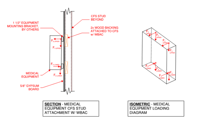 Introducing a Tested Connector (WBAC) to Support Wood Backing in Cold ...