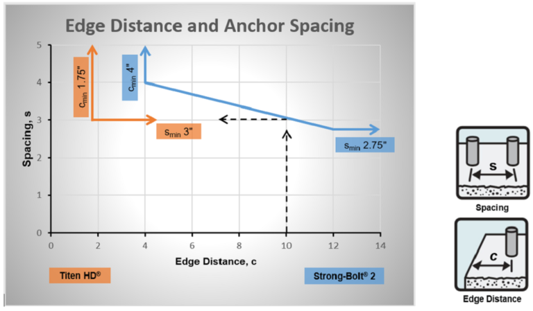 Mechanical Anchors: Screw vs. Expansion: — Which Is Right for Me?
