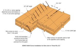 Mass Timber Diaphragm Options with Four Different Connection Types ...