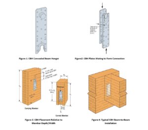 Testing Teases Out Hidden Capacities of Reclusive Connector — New Data ...