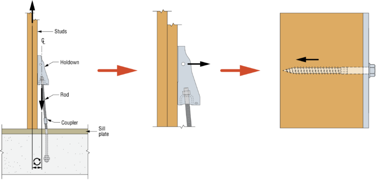 Unveiling the HDUE Holdown: Engineering Marvels and Rigorous Testing