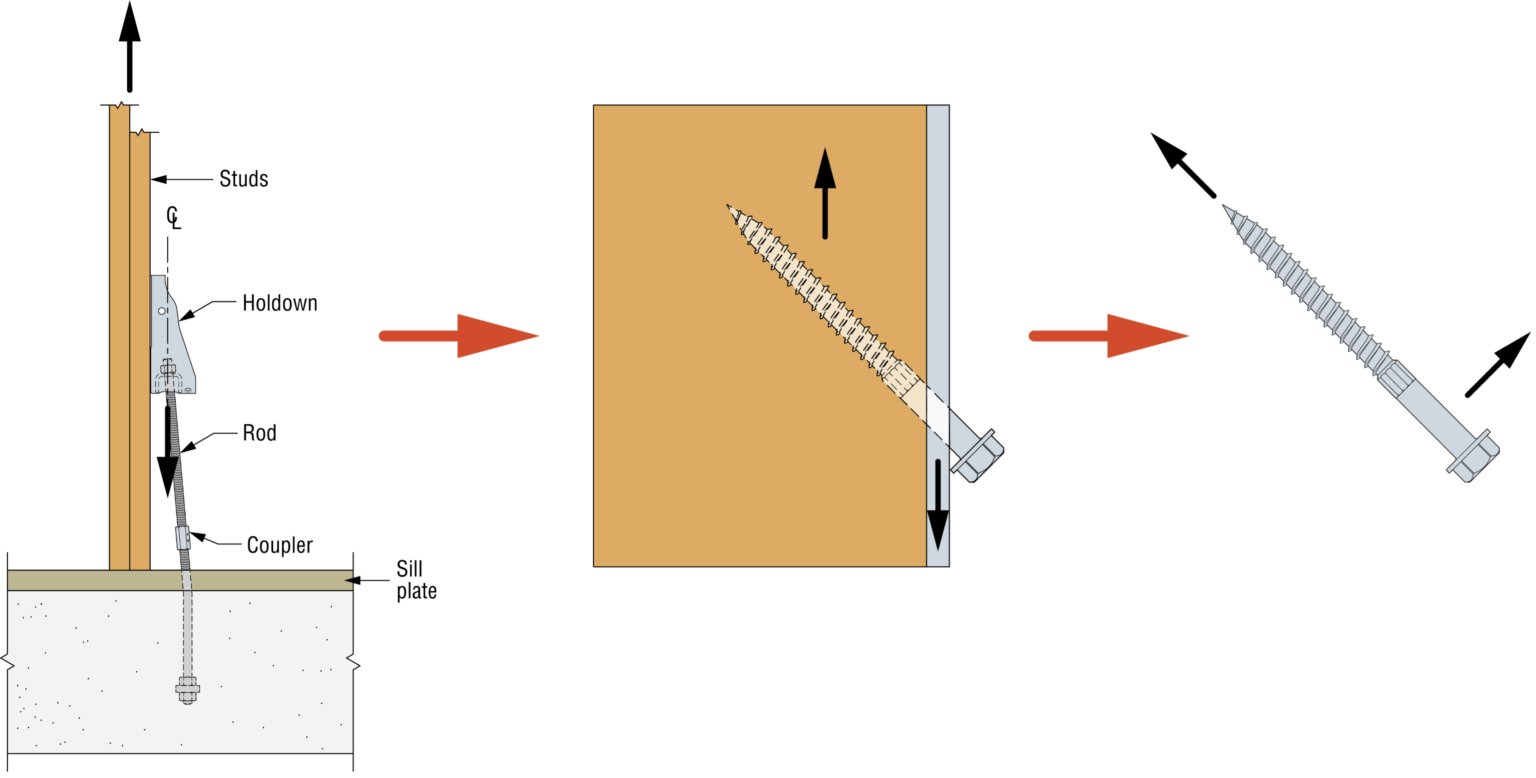 Unveiling the HDUE Holdown: Engineering Marvels and Rigorous Testing