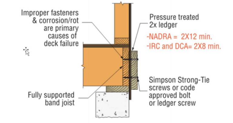 Attaching Ledger to Structure