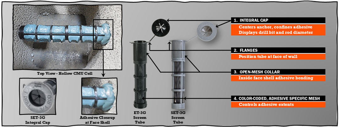 Figure 4 – Opti-Mesh Screen Tube Components