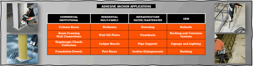 Figure 8 – Typical Adhesive Anchor Applications
