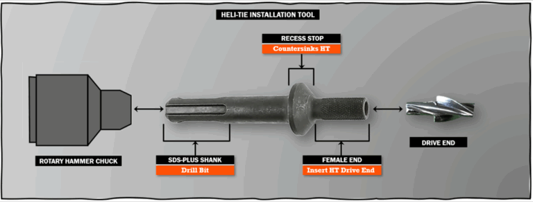 Figure 2 — Heli-Tie™ Helical Wall Tie Installation Tool [HELITOOL37A]