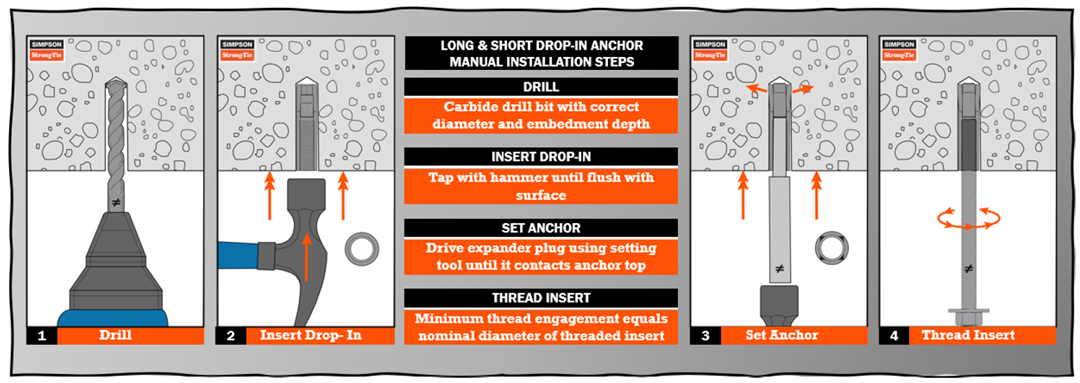 Anchor Anatomy 101: Drop-In Internally Threaded Anchors