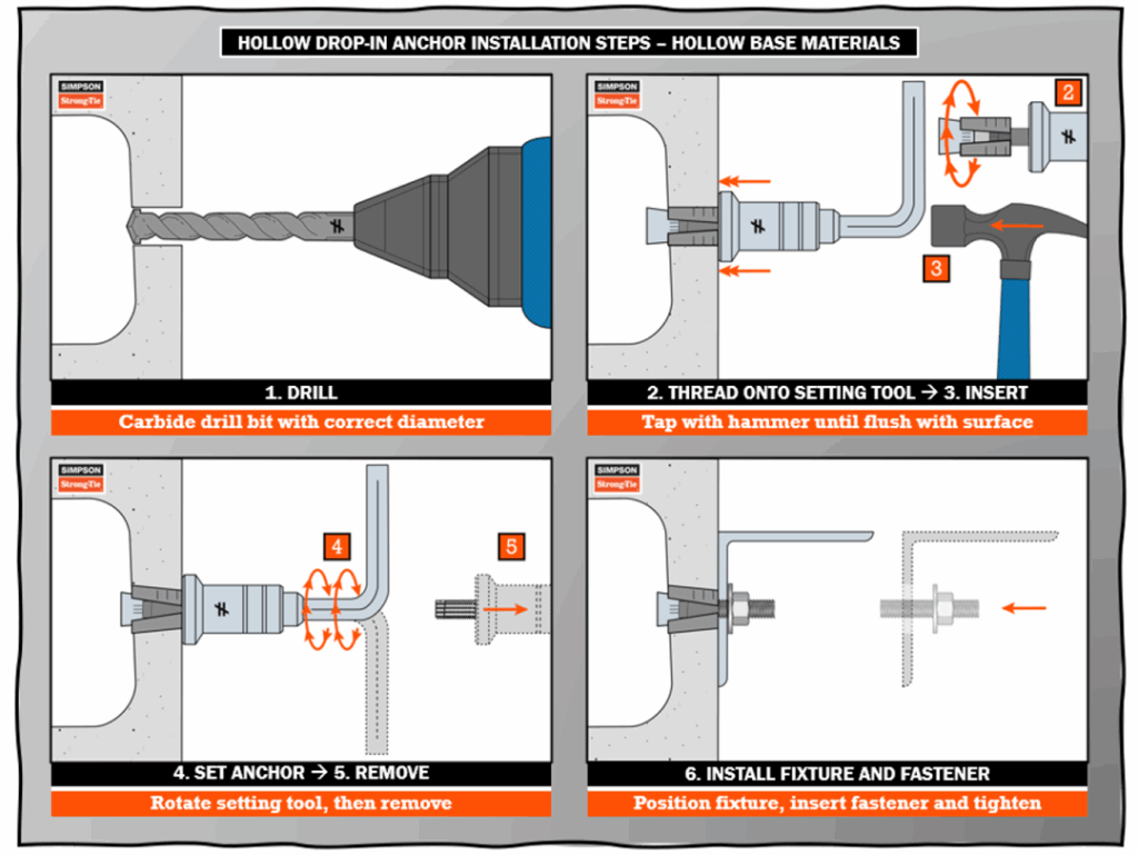 Figure 8 — Hollow Drop-In Anchor (HDIA) Installation with Hollow ...