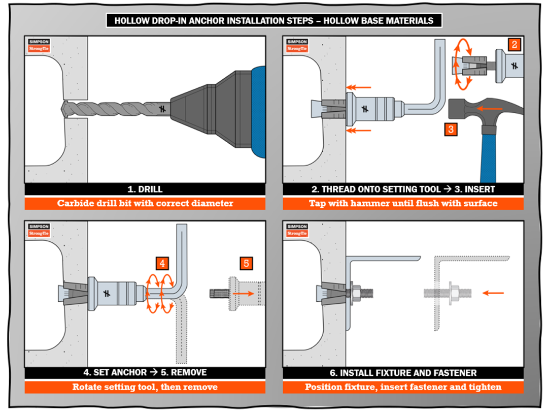 Figure 8 — Hollow Drop-In Anchor (HDIA) Installation with Hollow ...