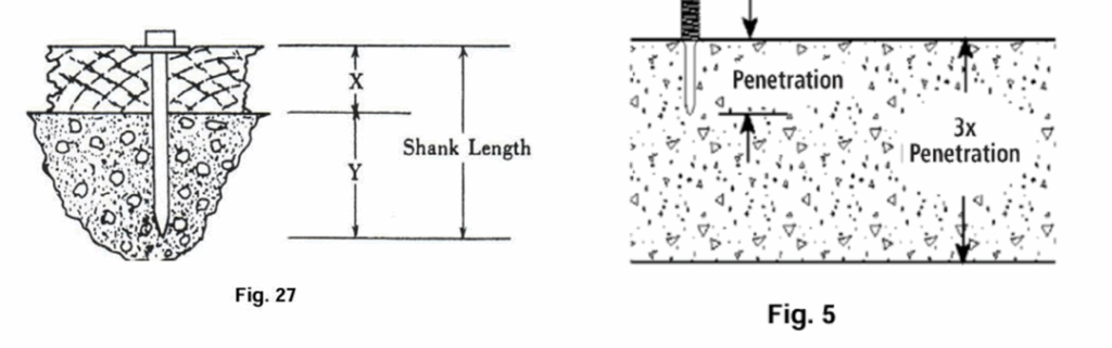 PAF, GAF or Pass? Part 1: A Guide to Selecting a Power-Actuated ...