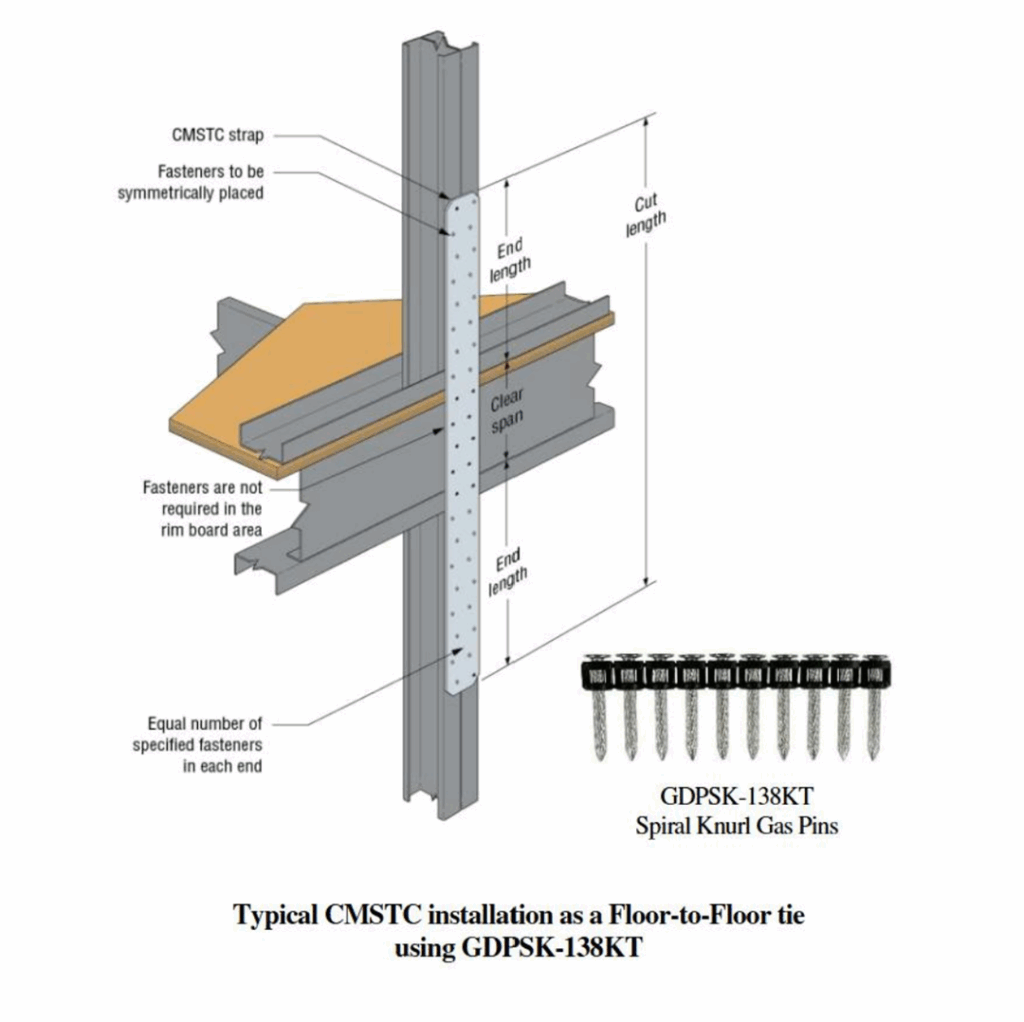 PAF, GAF or Pass? Part 1: A Guide to Selecting a Power-Actuated ...